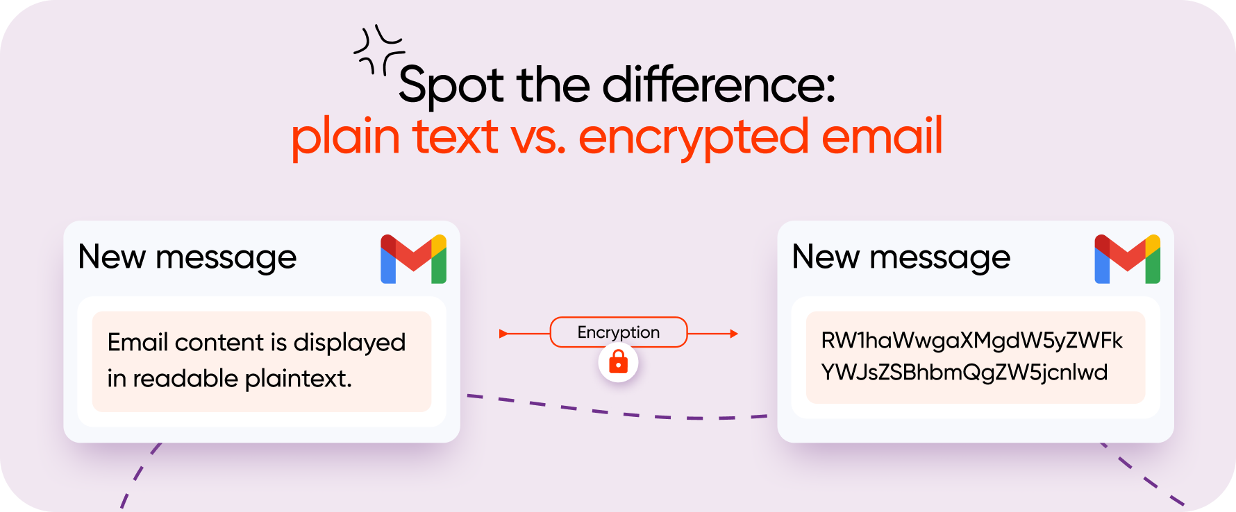 How to encrypt emails in Gmail